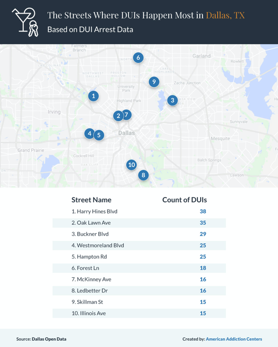 Where DUIs Happen Most in Major Cities | American Addiction Centers